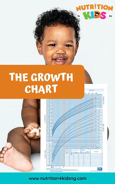 The Growth Chart - Nutrition4kidsng